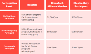 Join Us – CleanTech Alliance + Innovation Cluster Accelerator
