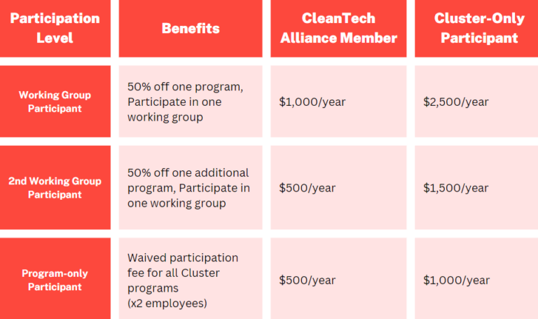 Join Us – CleanTech Alliance + Innovation Cluster Accelerator